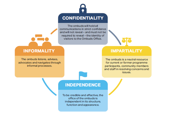 Frequently Asked Questions - SOS Children's Villages