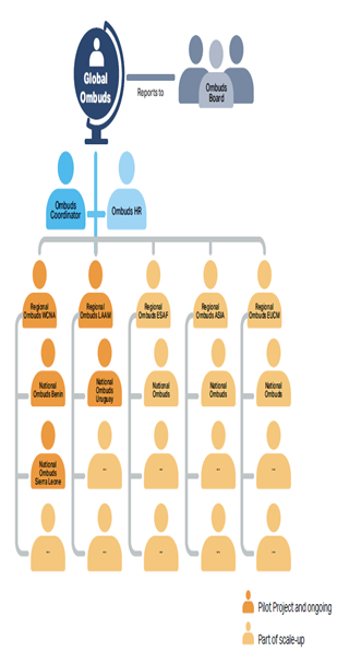 Frequently Asked Questions - SOS Children's Villages